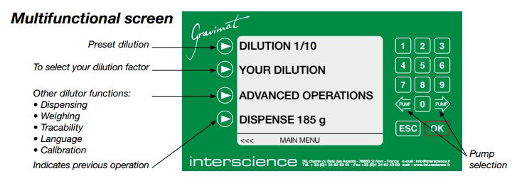 Interscience, France - Copens Scientific Malaysia